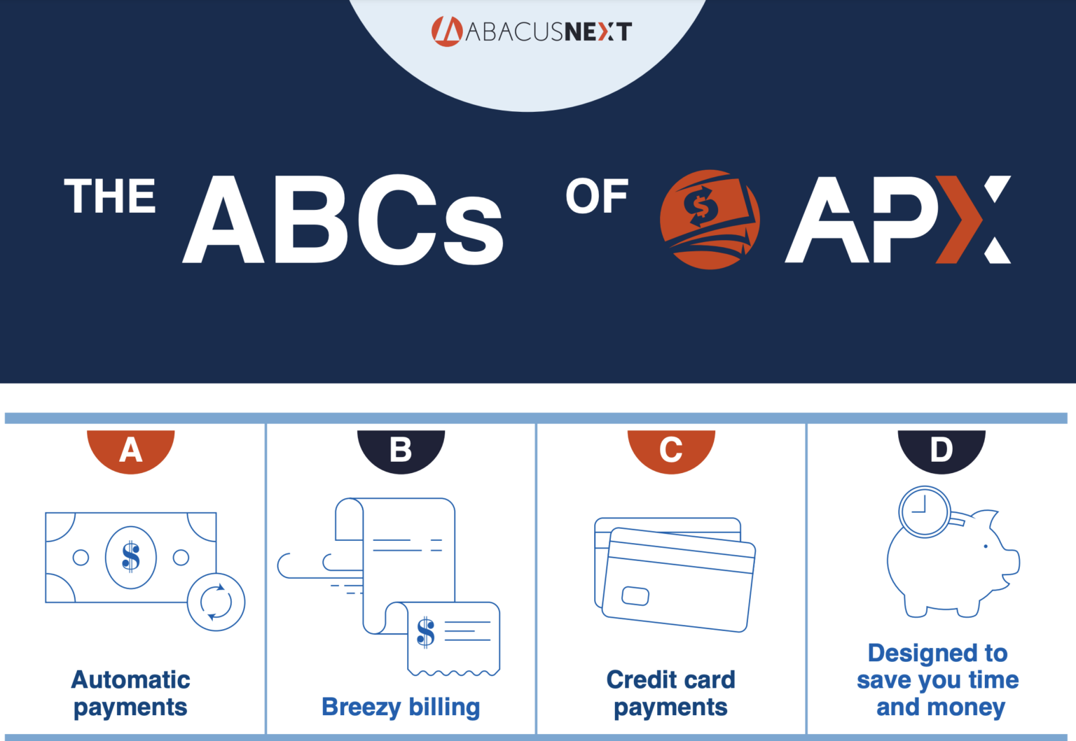 Automating AR with APX Is as Easy as ABC - AbacusNext